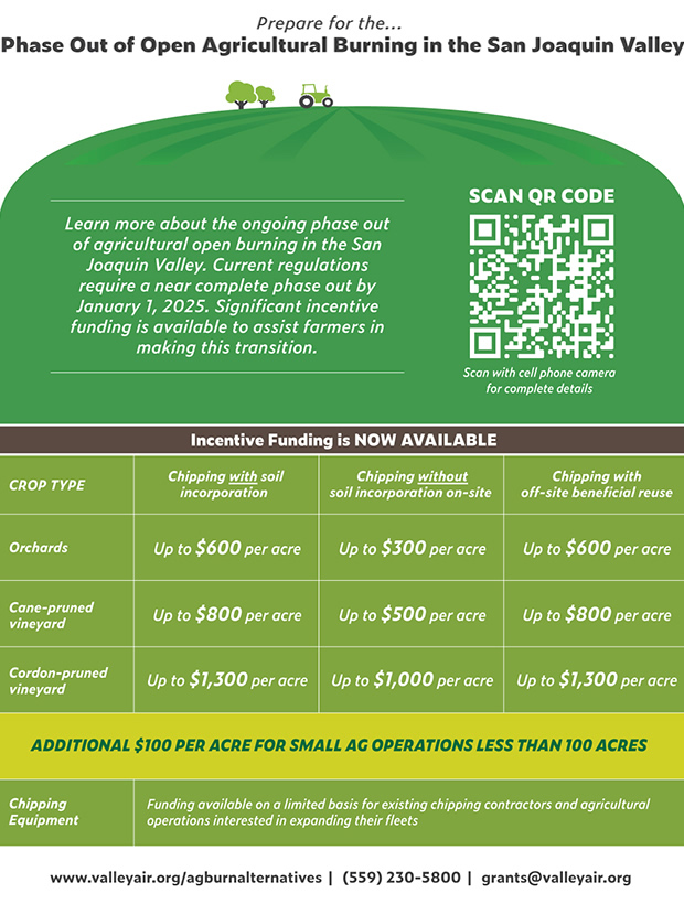 American Pistachio Growers November Government Report